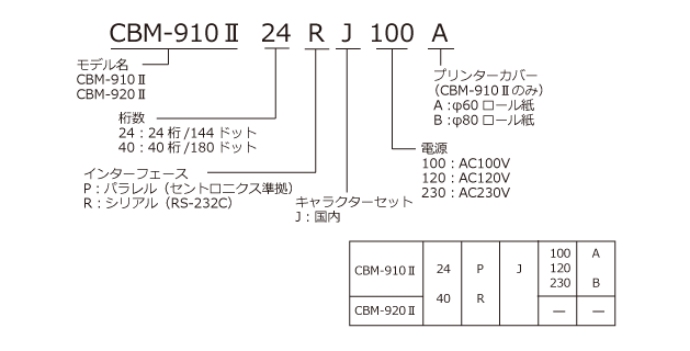 CBM-910Ⅱ | SANEI ELECTRIC INC. 三栄電機株式会社